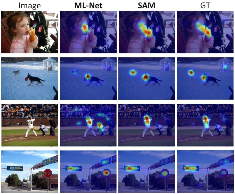 Visual Saliency Prediction – AI LAB Visual Saliency Prediction – AI LAB